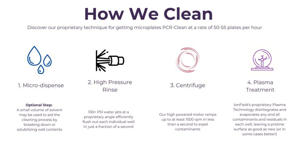 PurePLATE MCS - IonField Systems